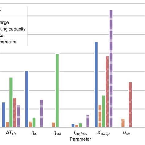 Compressor Discharge Temperature Download Scientific Diagram