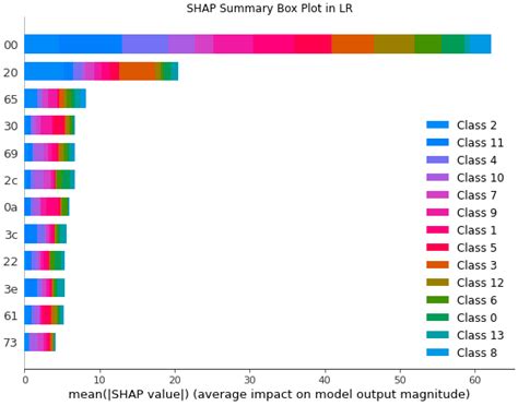Interpretability And Transparency Of Machine Learning In File Fragment Analysis With Explainable