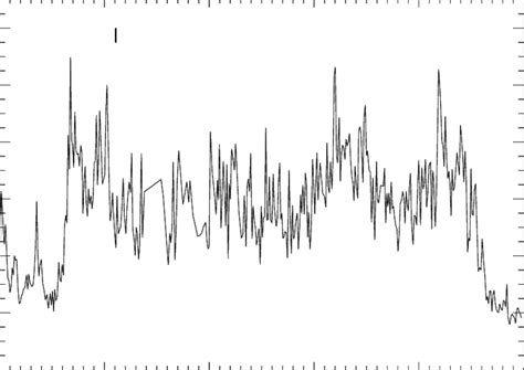 Daily Averaged Asm Light Curve Of Cyg X 1 During The 2001 State Download Scientific Diagram Daily Averaged Asm Light Curve Of Cyg X 1 During The 2001 State Download Scientific Diagram