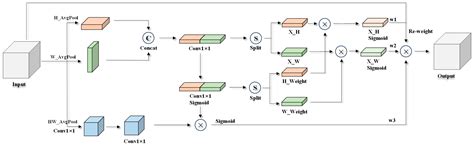 Lsr Det A Lightweight Detector For Ship Detection In Sar Images Based