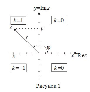 AmongMath The Geometric Interpretation Of Complex Numbers