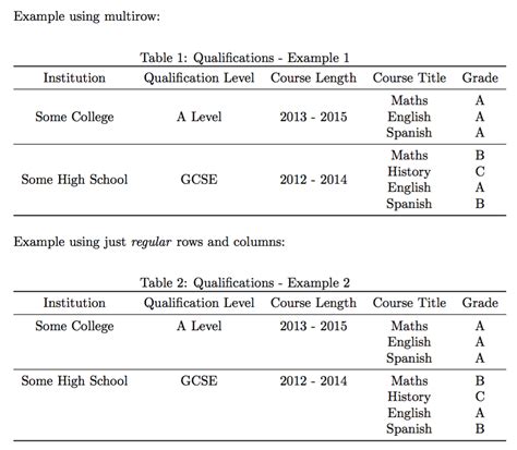 Tables Using The Latex Multirow Feature TeX LaTeX Stack Exchange