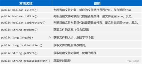 Java中file类的使用详解 Csdn博客 Java中file类的使用详解 Csdn博客