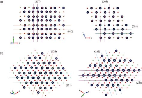 Atomic Arrangements In β Li 3 Tao 4 Viewed Along The Directions