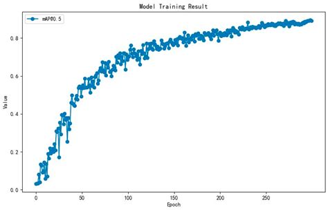 Teavitnet Tea Disease And Pest Detection Model Based On Fused Multiscale Attention