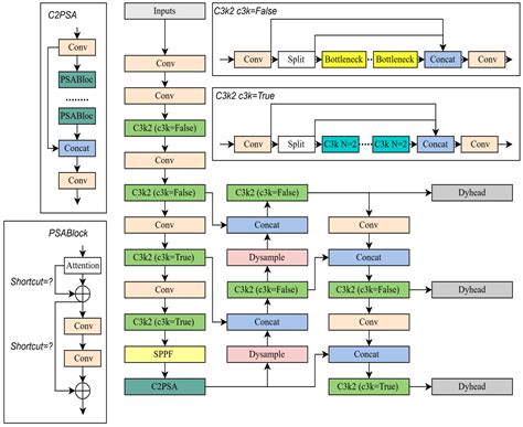 An Underwater Object Recognition System Based On Improved Yolov11