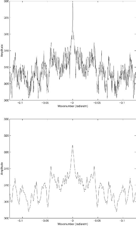 Figure 1 From Poststack Migration Deconvolution Semantic Scholar