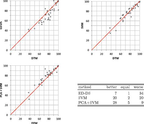 Figure 1 From Time Series Classification In Dissimilarity Spaces