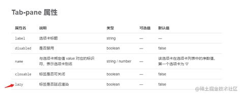 Element Plus 之tabs标签重复渲染问题开启掘金成长之旅！这是我参与「掘金日新计划 · 2 月更文挑战」的第 掘金