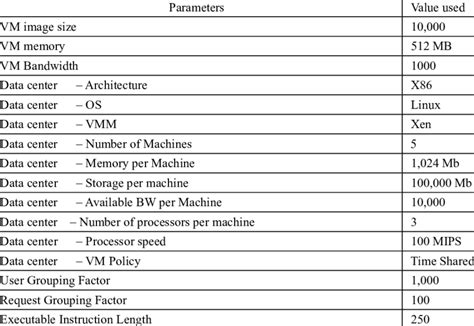 The Data Center And VM Configuration Used For Simulation Download Scientific Diagram