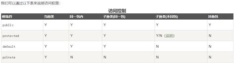 JAVA基础语法标识符修饰符关键字个人整理总结 泰斗贤若如 博客园