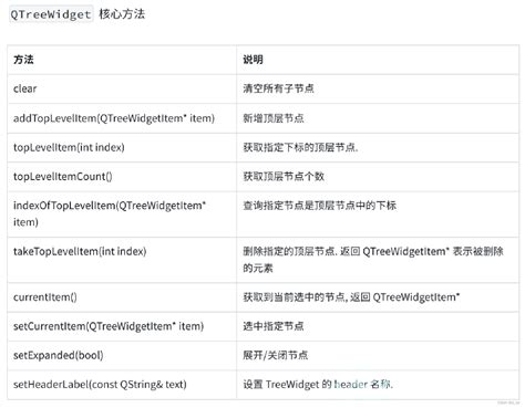 【qt】qt多元素控件深入解析与实战应用列表qlistwidget、表格qtablewidget与树形qtreewidget结构