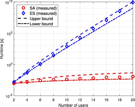 Figure 1 From Qos Driven Load Balancing In Hybrid Lifi And Wifi