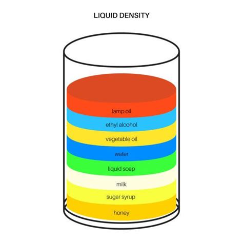 Essential Tips For Effectively Teaching And Learning About Density