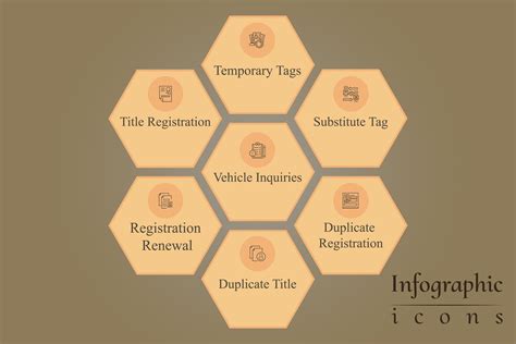 Infographic Service Workflow Diagram Graphic By Lively Spring Creative Fabrica