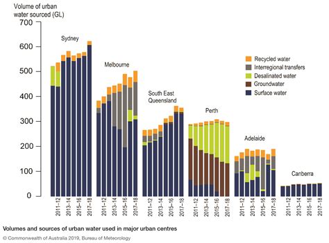 High Resolution Images Water In Australia Water Information Bureau Of Meteorology