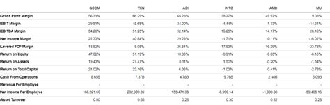 Qualcomm Stock Poor Outlook Low Valuations Reiterate Hold Nasdaqqcom Seeking Alpha