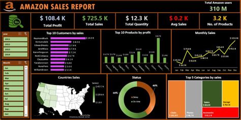 abhishek kumar thakur on linkedin dataanalysis excel datacleaning