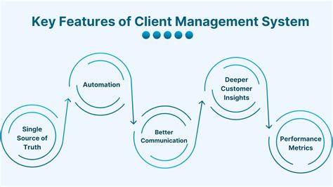 Best Client Management Software In 2025 Benefits And Key Features