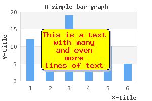 Adding Arbitrary Texts To The Graph