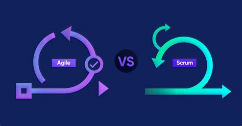 Agile Vs Scrum