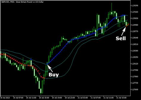Power Trend Forex Indicator For Mt5