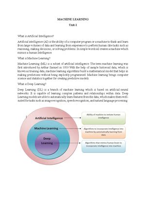 DEEP LEARNING Lab Manual DEPARTMENT OF COMPUTER SCIENCE AND ENGINEERING AI ML DEEP LEARNING
