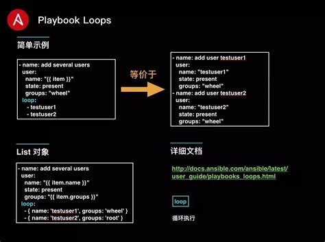 图解 Ansible 自动化运维 IT运维管理