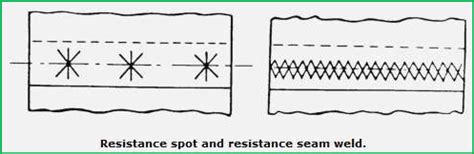 Guide To Interpreting Welding Symbols OnestopNDT