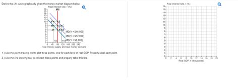 Solved Derive The Lm Curve Graphically Given The Money