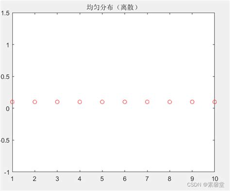 2带你入门matlab数理统计常见分布的概率密度函数（matlab程序）matlab如何描述概率密度 Csdn博客