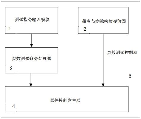 Hardware Control Device And Method Based On Software Decoupling Eureka Patsnap