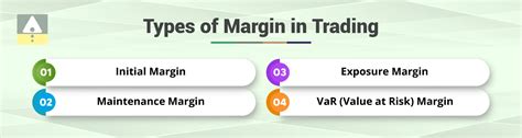 Benefits Of Margin Trading Facility Mtf In Stock Market