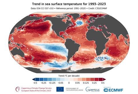 Ocean Water Temperature