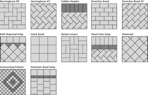 Beautiful Leigh Driveways Leigh Block Paving And Patios