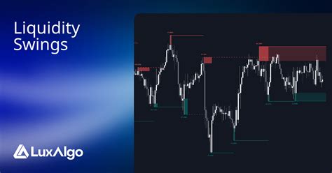Liquidity Swings Trading Indicator Luxalgo
