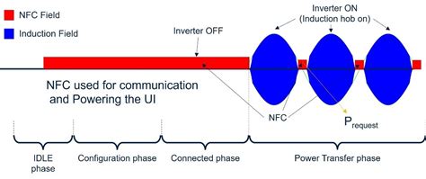 ST Wireless Power STEVAL KITXCB For Ki Cordless Kitchen