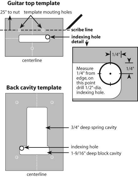 Strat Routing Template Router Template Set For Floyd Rose Tremolo
