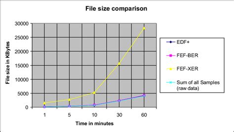 Comparison Of File Sizes Download Scientific Diagram