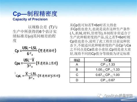 cpk全称分享，工序（过程）能力分析