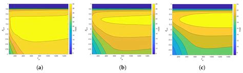 mathematics free full text fast method based on fuzzy logic for