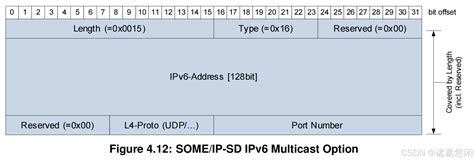 Someip 协议详解——服务发现someip协议 Csdn博客