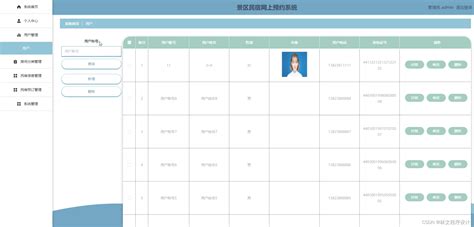 django景区民宿网上预约系统 程序 开题报告 民宿预定管理系统的英文论文 csdn博客