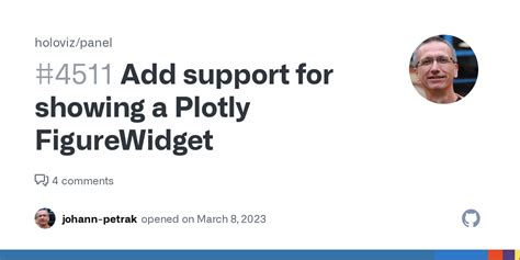 Add Support For Showing A Plotly Figurewidget · Issue 4511 · Holoviz