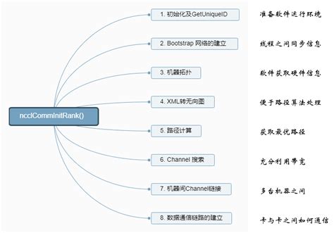 理解nccl源码必看：详细论述nccl源码做了哪些事 Csdn博客