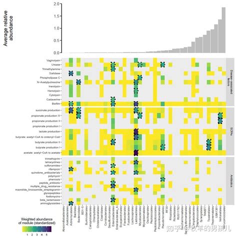 R语言ggplot2柱形图组合热图 知乎 R语言ggplot2柱形图组合热图 知乎