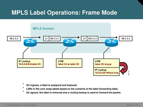 PPT Introduction To MPLS PowerPoint Presentation Free Download ID
