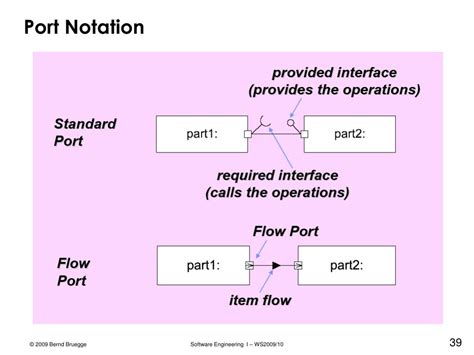 Ppt Sysml A Modeling Language For Systems Of Systems Powerpoint Presentation Id 4249543