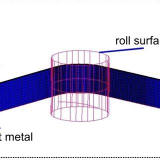 PDF Finite Element Method Based Modeling Of Bending Under Tension Friction Test Of Deep