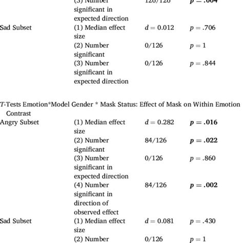 Overview Specification Curve Analysis Download Scientific Diagram